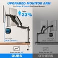 RTVR Dual Monitor Arm Desk Mount Stand for 13"-34" Screens, Height ...