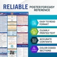 2026 Florida Labor Law Posters Bundle, English & Spanish, OSHA/EEOC ...