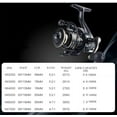BNTTEAM Boat Rock Spinning Fishing Reel 14BB 5.2 : 1/4.7:1 Metal Carp ...