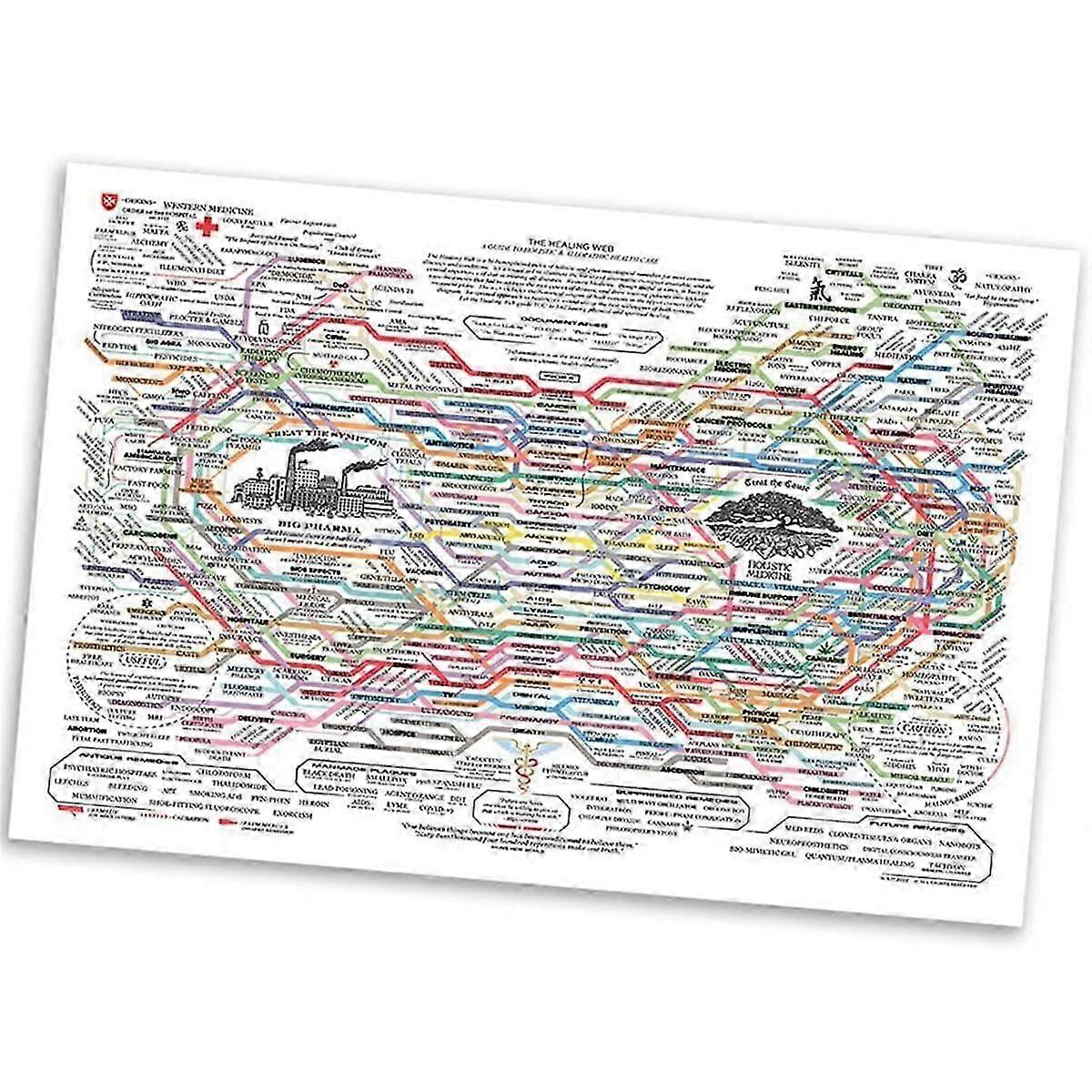 Healing Web Poster Chart Canvas Wall Art Horizontal Poster Print Mental ...