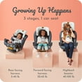 Century Drive On 3-in-1 Car Seat, Metro - Walmart Business Supplies