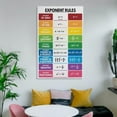 EXPONENT RULES , Math Rule Educational Posters, Rules of Exponents ...