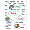 Periodic Table of Elements Chart with 4D Interactive App (Medium ...