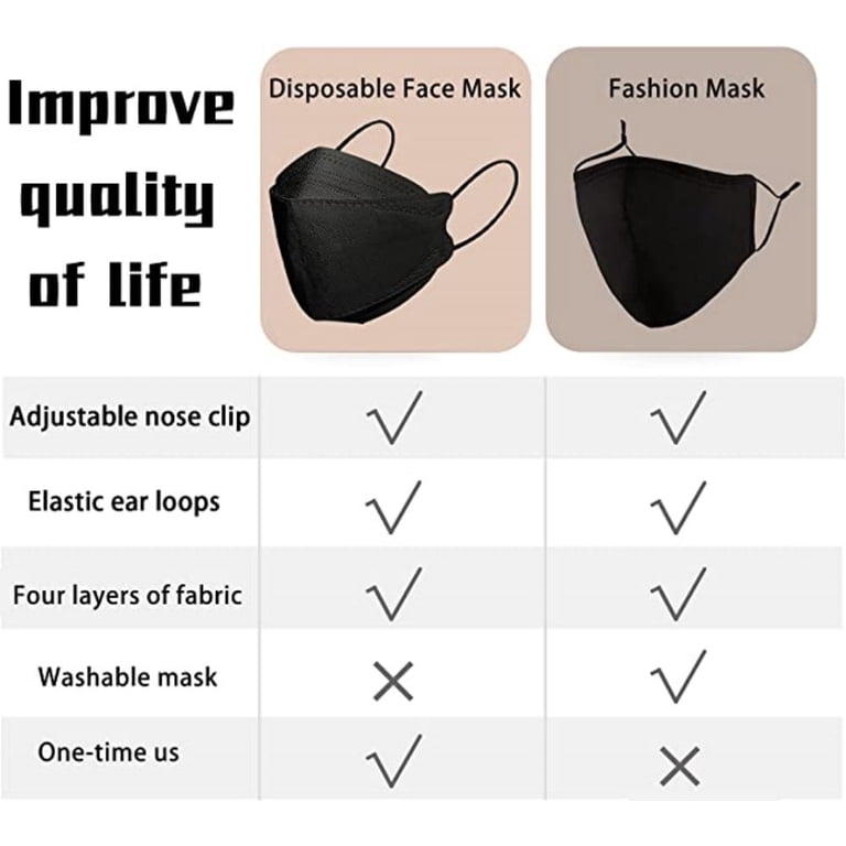 Korean Fashion Mask