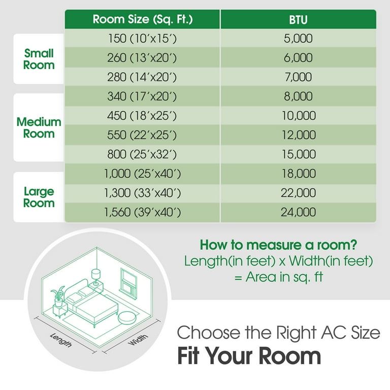 Heat Btu Room Size Chart Air Conditioner BTU Calculator