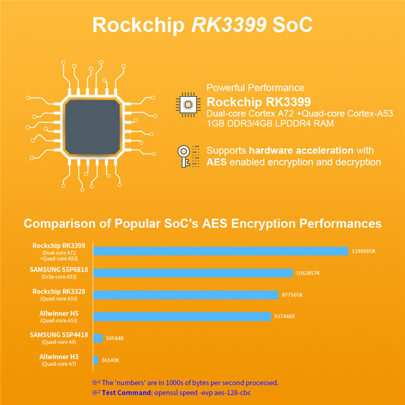 Buy For NanoPi R4S Rockchip RK3399 4GB RAM Dual Gigabit Ethernet Port ...