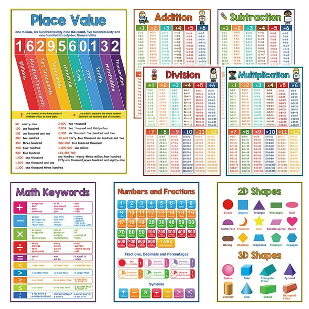Carteles de matemáticas para la tabla de división de multiplicación de ...