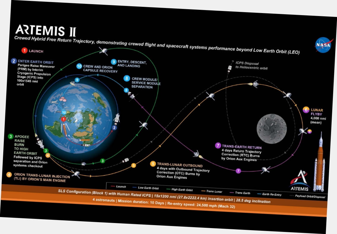 Artemis II Poster 16"x24" 16x24 Mission Chart Multi-Color Square Adults ...