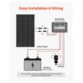 200W Monocrystalline Solar Panel, 23% High-Efficiency Mono PV Module ...