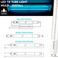 Luxrite 30-Pack 4FT T8 LED Tube Light, 18W=32W, 3 Colors, Single/Double ...