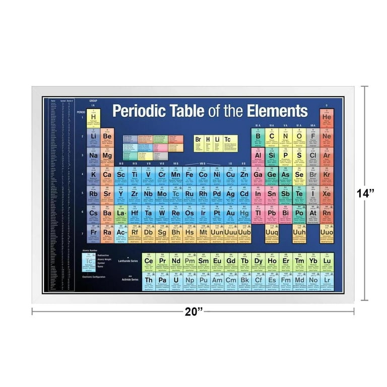 Science Table Chart