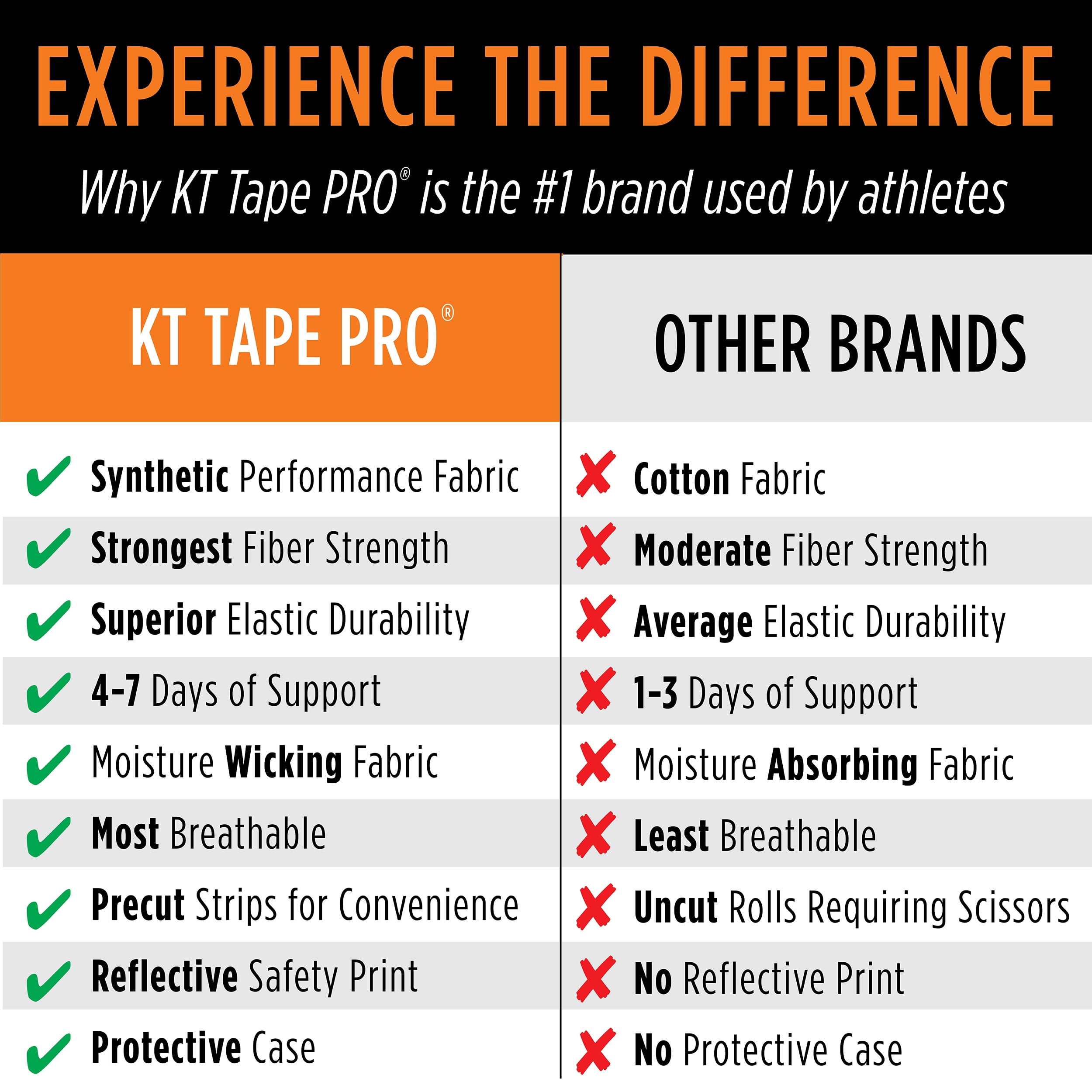 Buy KT Tape Yellow Pro Synthetic Kinesiology Tape 20 Precut Strips ...