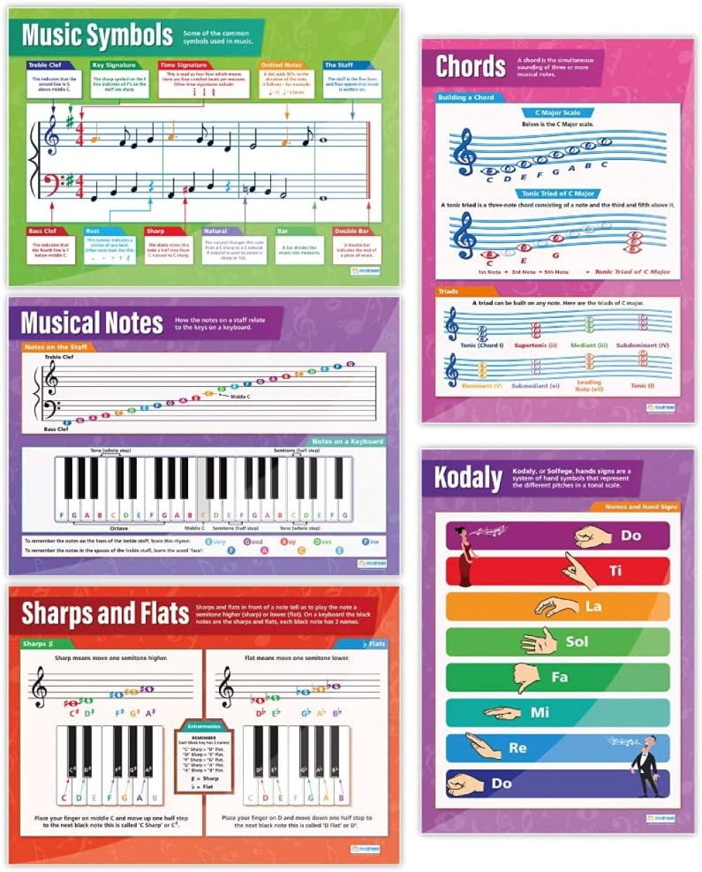Music Education Posters