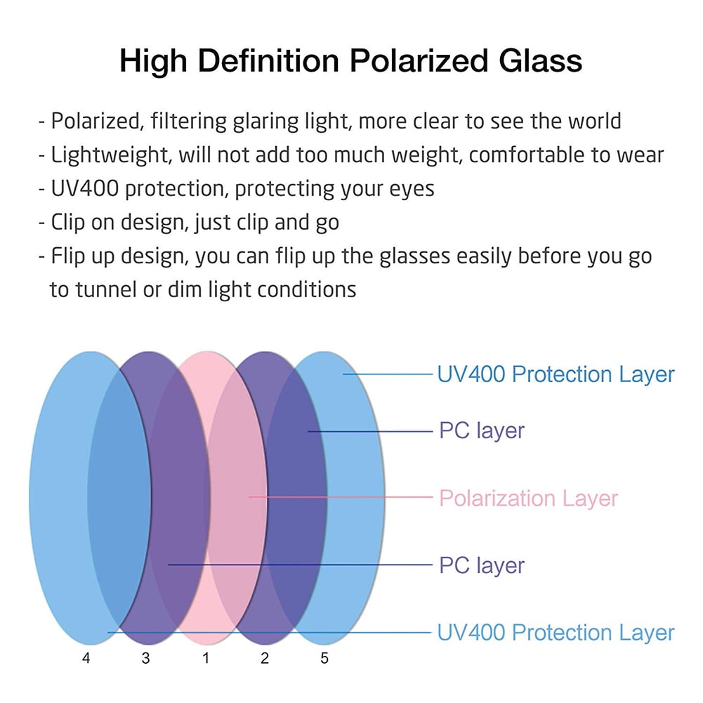 Click here for Estink Sunglasses Clip Polarized Sunglasses Clip D... prices