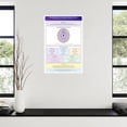Bronfenbrenner Ecological Systems Theory Educational Poster Classroom ...