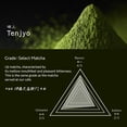 ITOHKYUEMON Kyoto Uji First-Harvest Ceremonial Grade Matcha Green Tea ...