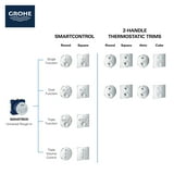 Grohe 35601000 Rapido Smart Box Universal Rough-In Box - Walmart.com