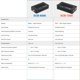 ScreenBeam MoCA 2.5 Network Adapter for Higher Speed Internet, Ethernet ...