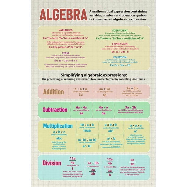 Laminated Algebra Mathematics Educational Classroom Variables ...