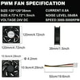 Pano-Mounts 120mm 24V DC Fan High Speed 4Pin PWM PC Case Fan CPU ...