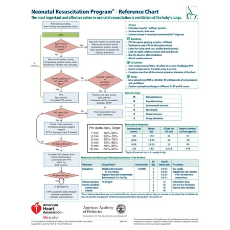 Nrp: Neonatal Resuscitation Program Reference Chart (Other) - Walmart.com