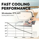 ICECO GO20 Portable Refrigerator 12V Dual Zone, White, 21 Quart ...