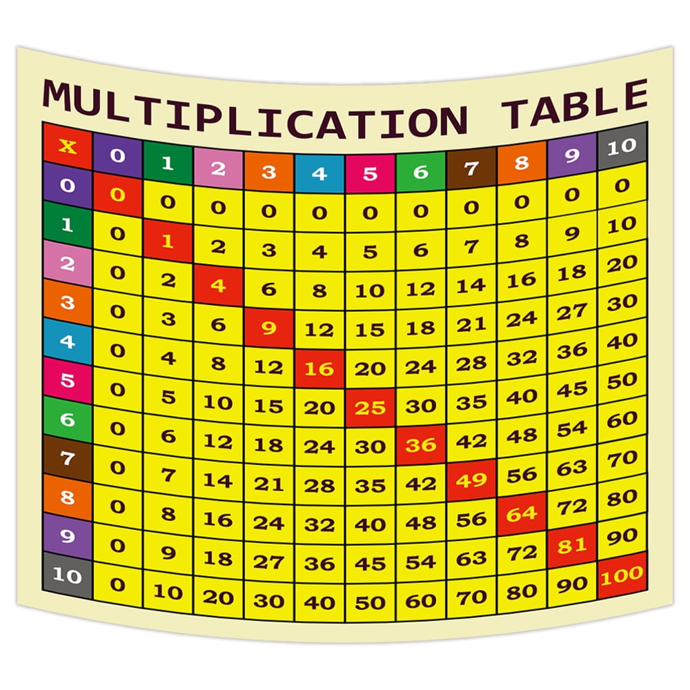 YKCG Multiplication Table Division Tables Wall Hanging Tapestry Wall ...