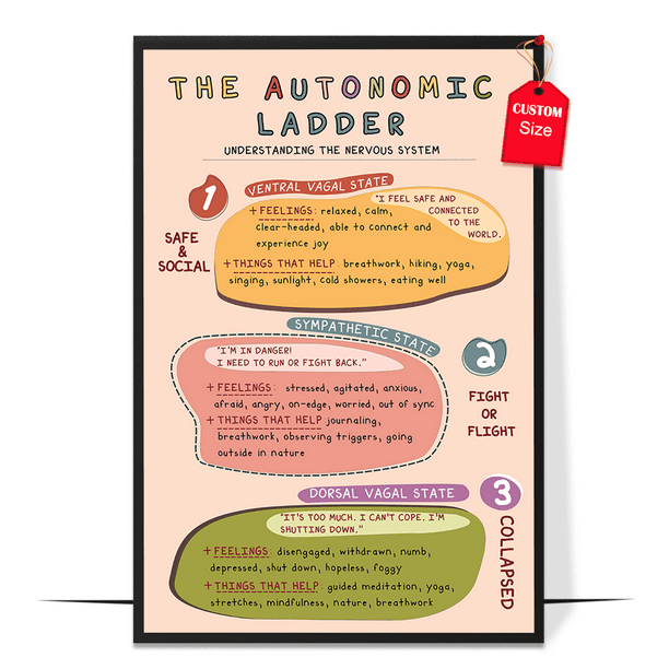 LOLUIS Autonomic Ladder Poster, Boho Mental Health Posters, Counseling ...