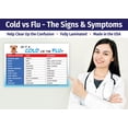 ZoCo: Cold versus Flu Poster - Laminated, 12"x18" - Walmart.com