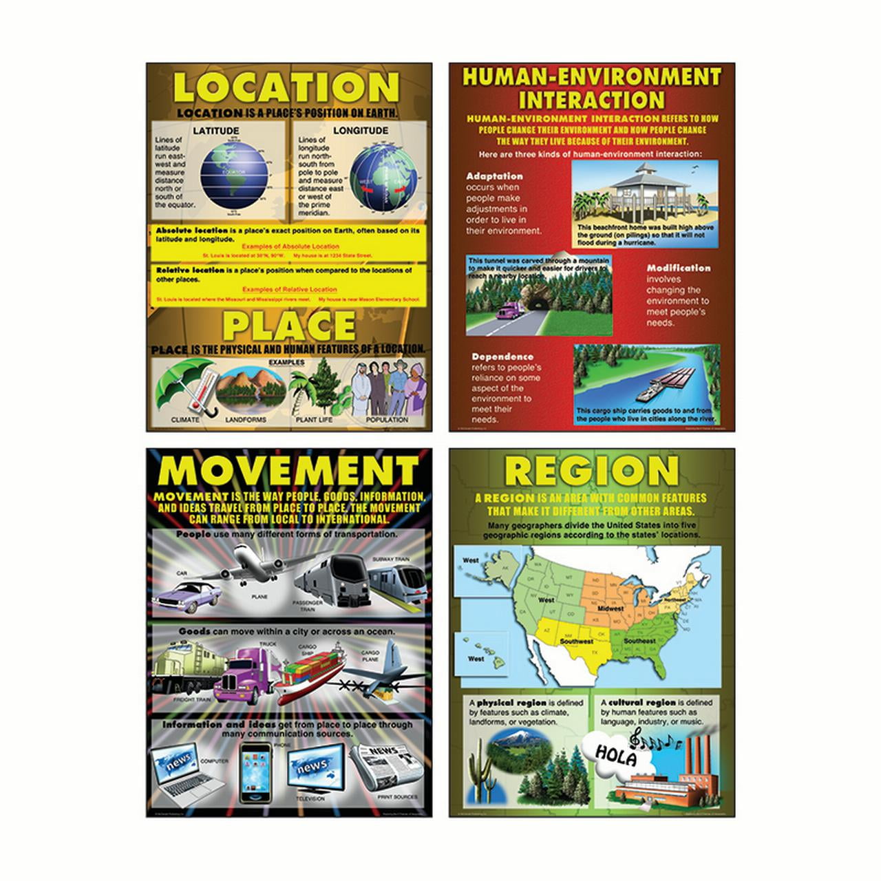 5 Themes Of Geography Poster