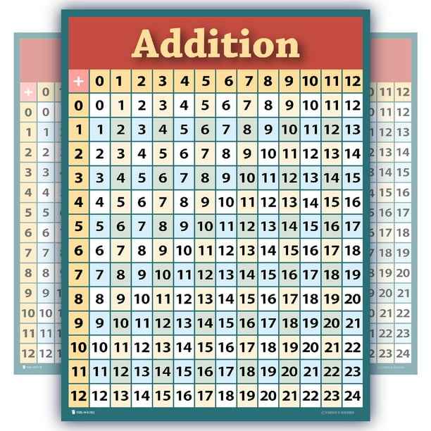 Learning addition poster Extra LARGE LAMINATED math education table ...