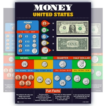 US. Money teaching Chart LARGE LAMINATED education poster kids ...
