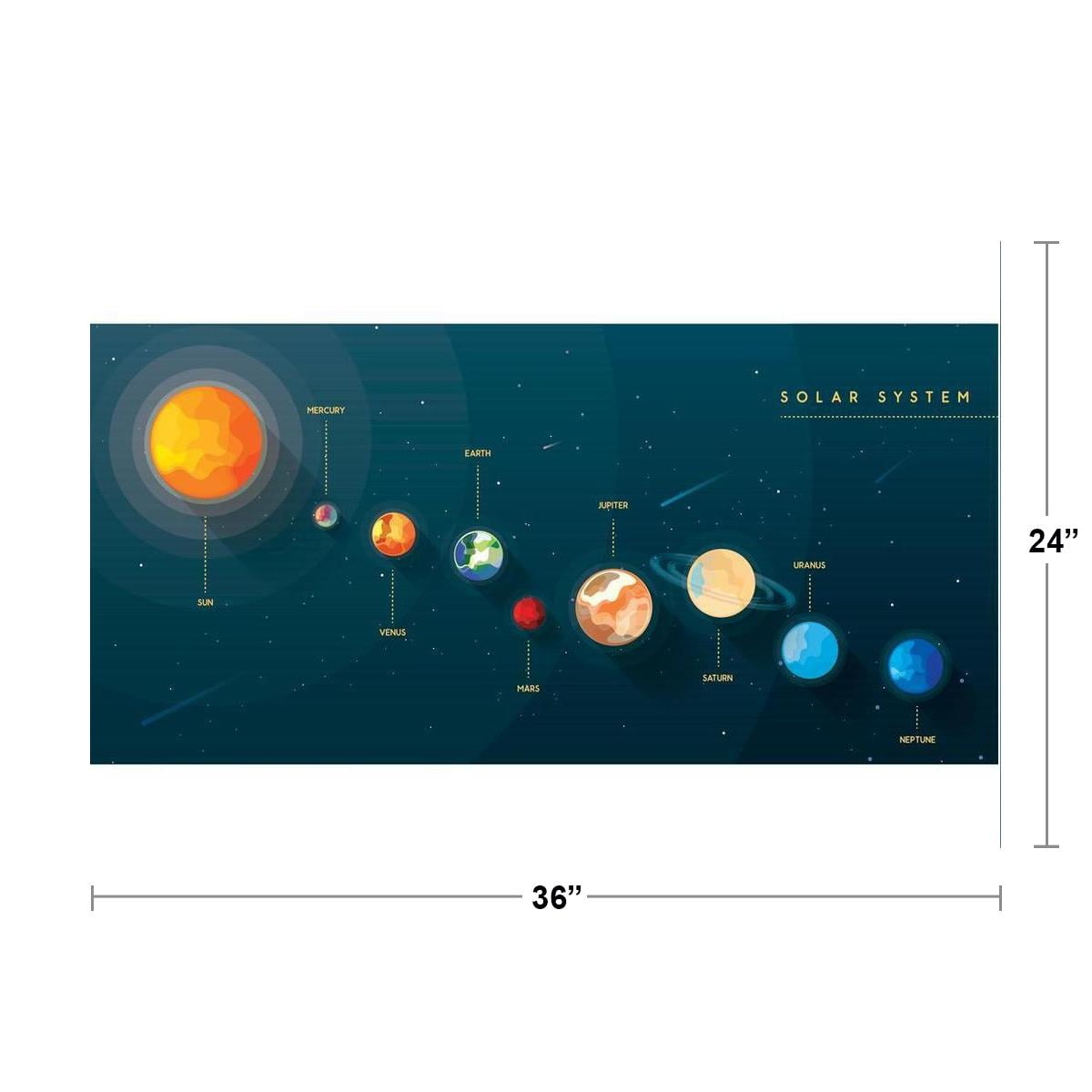 Planets And Moons Chart