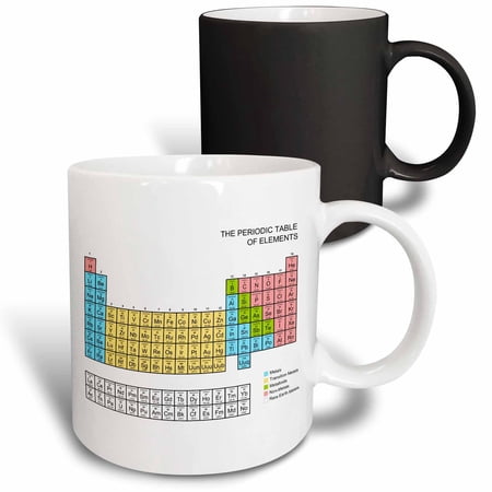 UPC 888414130304 - 3dRose Pastel Periodic Table - Academic school ...