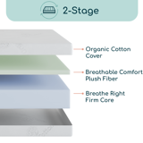 Ergo-Pedic Organic ergoBean Luxe Mini5, Dual-Stage Breathable Crib ...