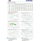 Casil Lawn & Garden AGM Battery, 12V 300CCA BCI Group U1 Battery for ...