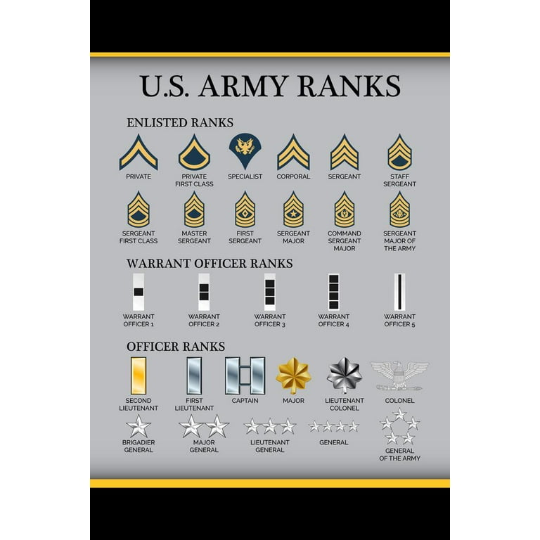 Army Officer Ranks
