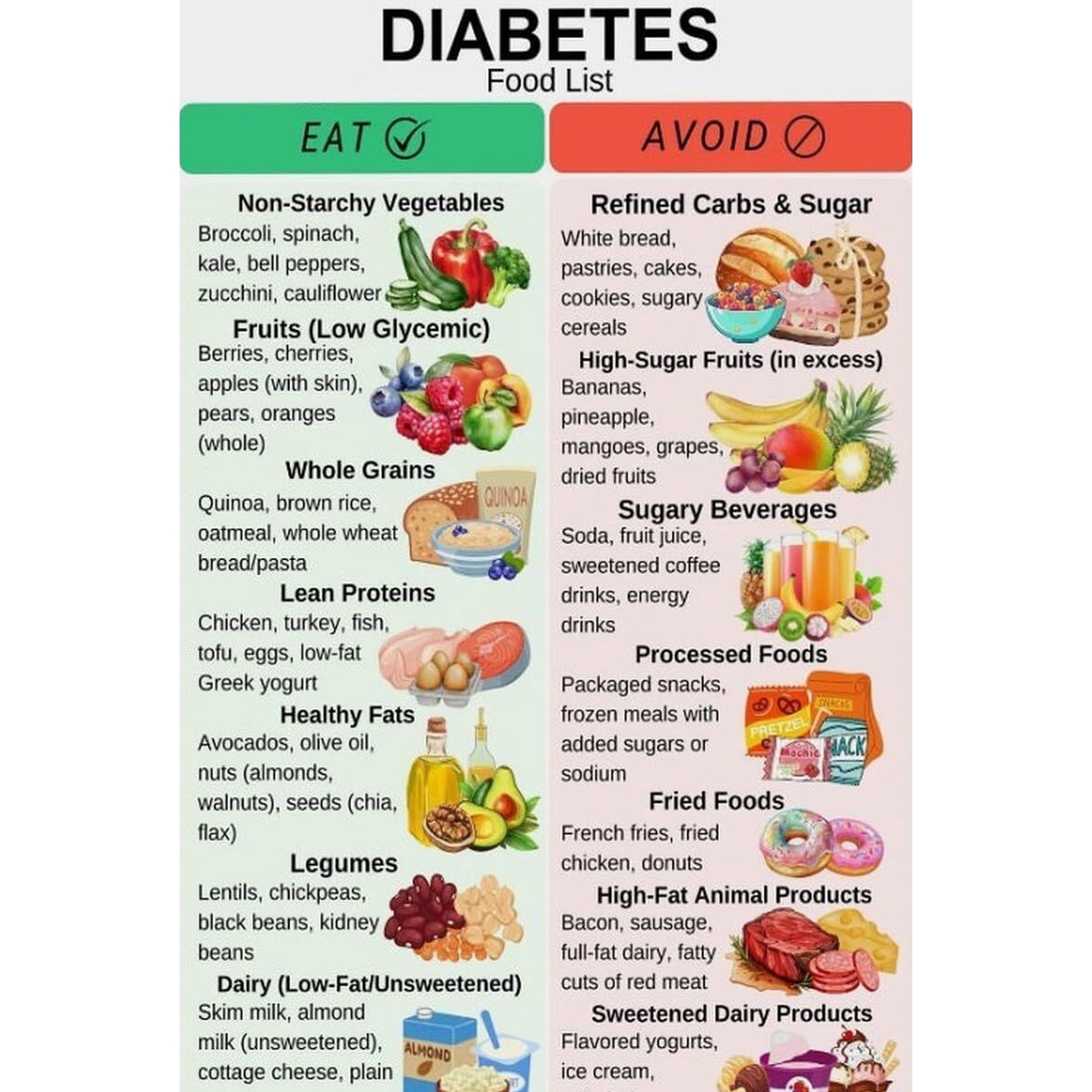 Click here for Ovdegv Diabetes Food List Poster Suitable For Home... prices