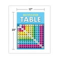 Curriculum Bulletin Board Set. Multiplication, 15 Pieces | Bundle of 5 ...