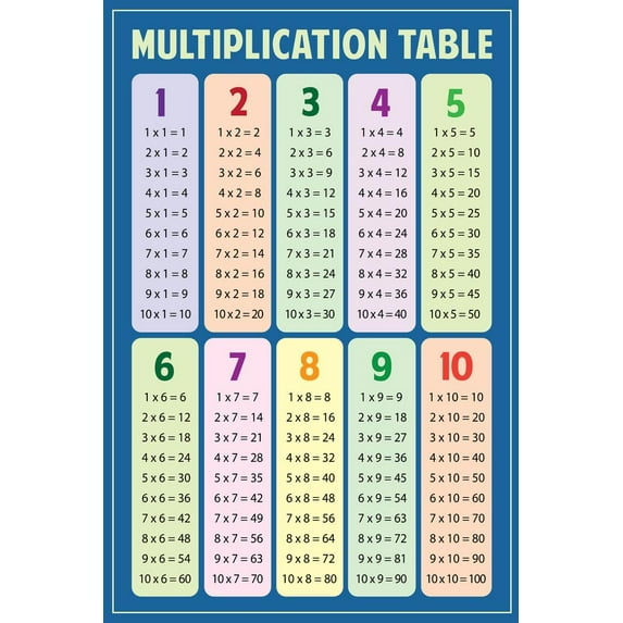 Math Multiplication Table Blue Educational Chart Classroom Decorations ...