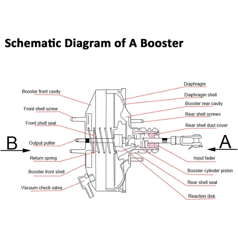 2011 Ford Edge Brake Booster Amazon.com: NewYall Power Brake Booster