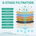 Filtered Shower Head with Handheld Combo, Hard Water Filter Shower Head ...