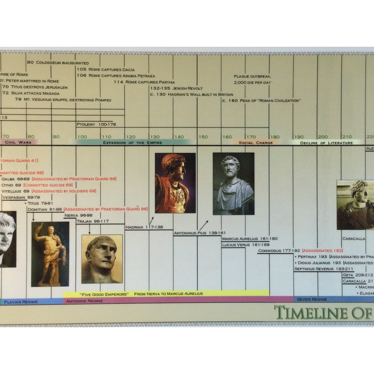 Timeline Of Art History Ancient, Laminated Poster By, 51% OFF