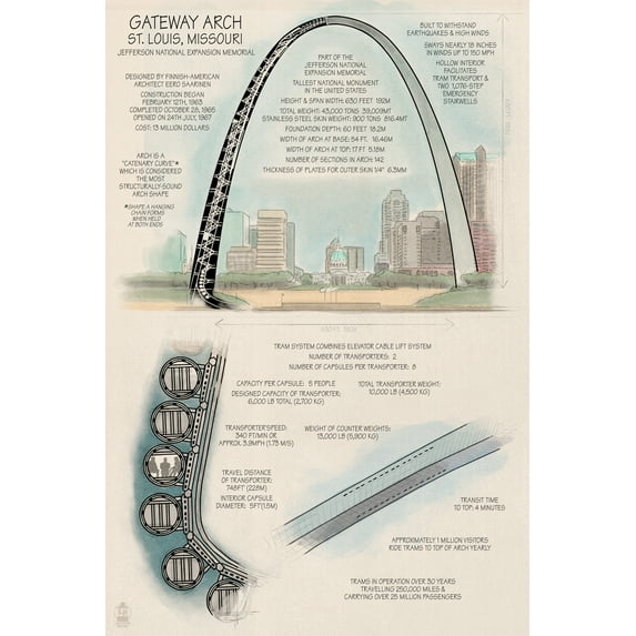 Gateway Arch Technical (12x18 Wall Art Poster, Room Decor) - Walmart.com