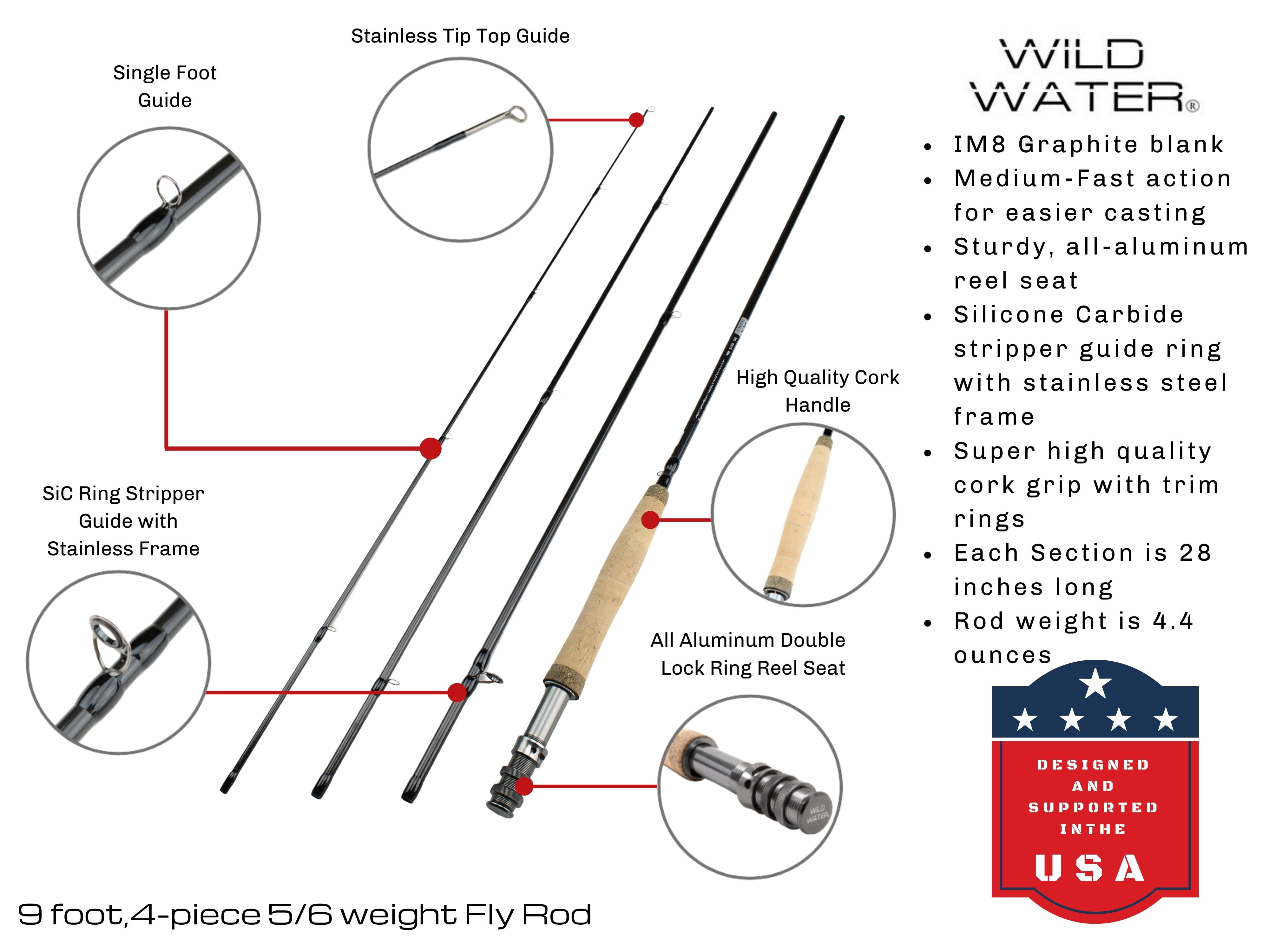 Fishing Rod And Reel Diagram