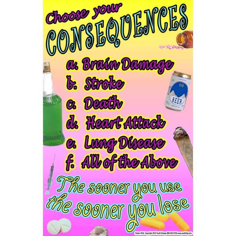 Classroom Consequences Poster