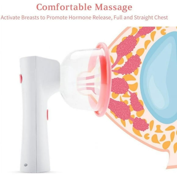 Breast Enlargement Pump Before And After