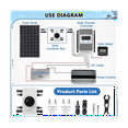 64A Solar Disconnect Switch, IP66 Solar Combiner Box with Solar Panel ... 64A Solar Disconnect Switch, IP66 Solar Combiner Box with Solar Panel ...