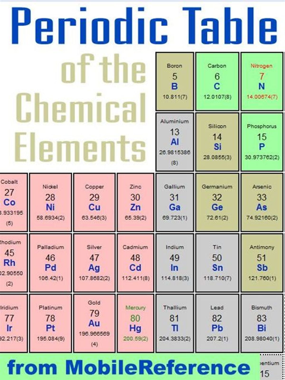 Density deff periodic table definition chemistry - mensleisure