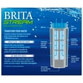Brita Stream BPA Free Water Filter, Long Lasting Pitcher Replacement ...